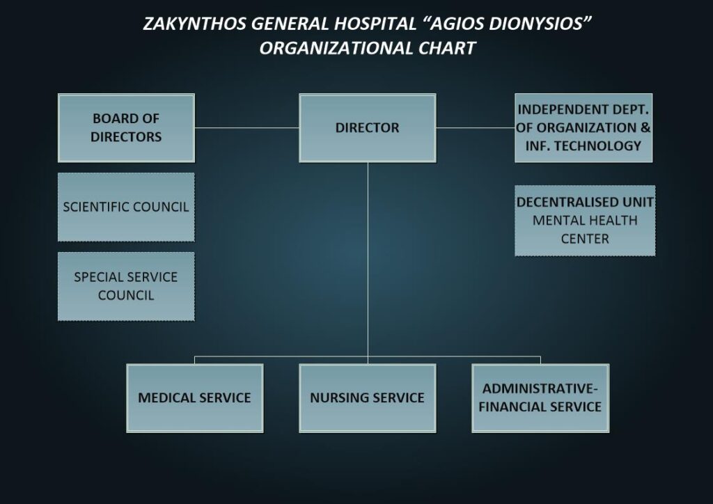 Organizational Chart | Zakynthos General Hospital "Saint Dionysios"